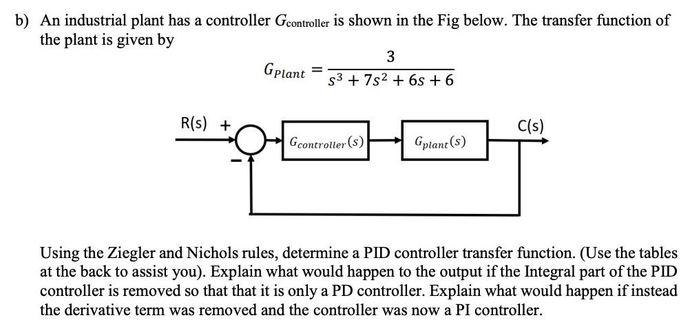 Solved b) An industrial plant has a controller Gcontroller | Chegg.com
