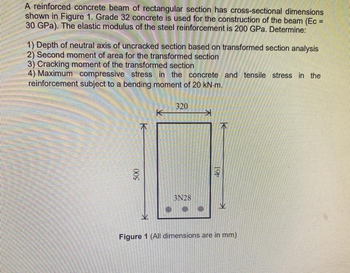 Solved A reinforced concrete beam of rectangular section has | Chegg.com