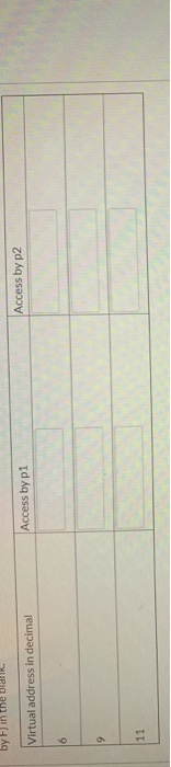 Solved A paged memory is shared by two processes, p1 and p2. | Chegg.com