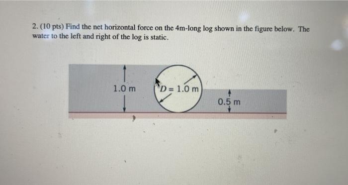 Solved 2. (10 pts) Find the net horizontal force on the | Chegg.com