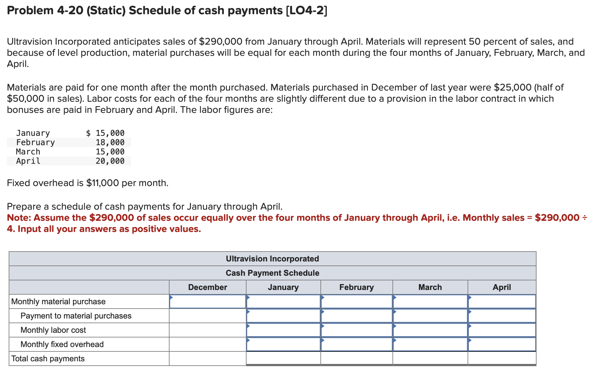 Solved Problem 4-20 (Static) ﻿Schedule of cash payments | Chegg.com