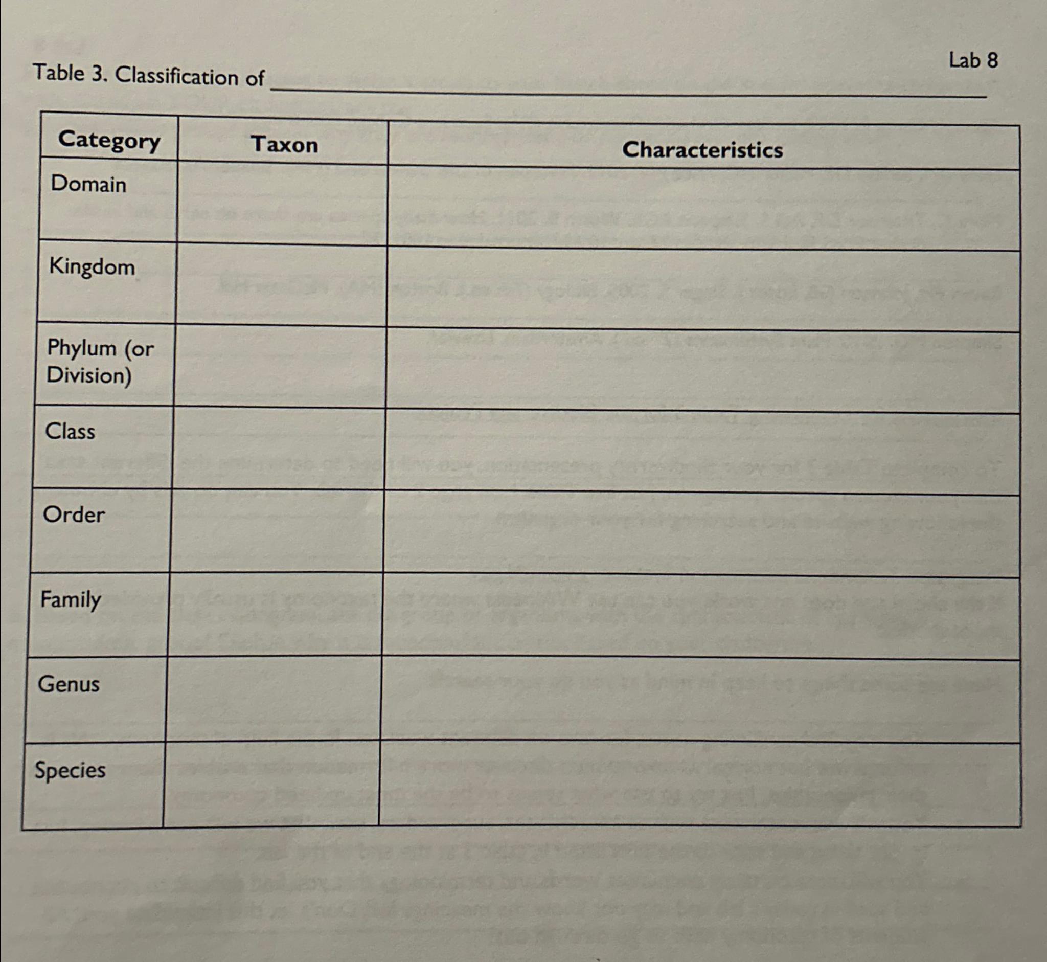 Table 3. ﻿Classification ofLab | Chegg.com