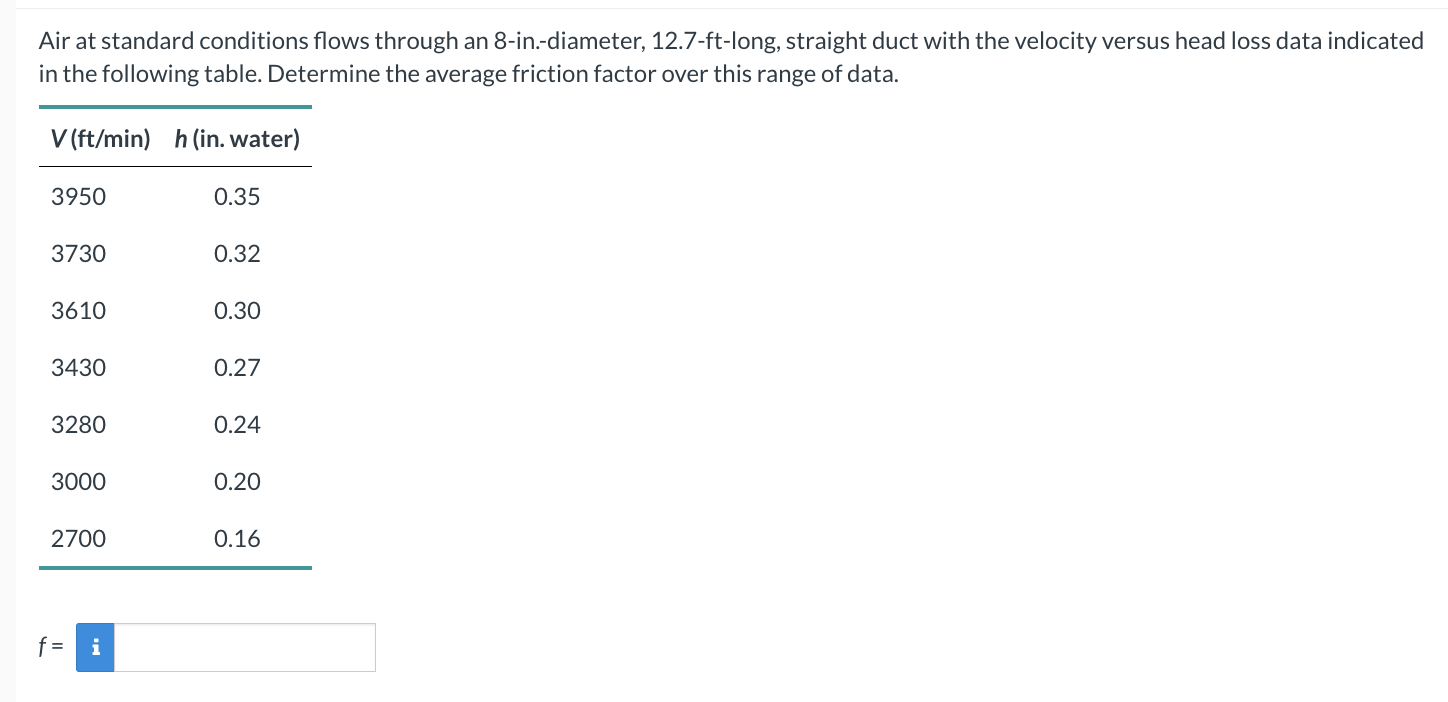 Solved Air at standard conditions flows through an | Chegg.com