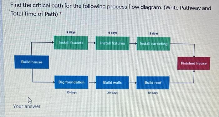 Solved Find the critical path for the following process flow | Chegg.com