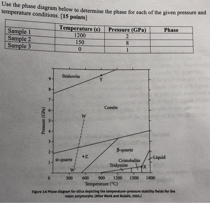 Solved Use the phase diagram below to determine the phase | Chegg.com