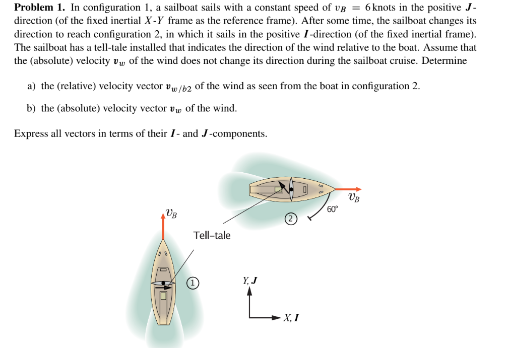 Solved Problem 1. ﻿In configuration 1, ﻿a sailboat sails | Chegg.com