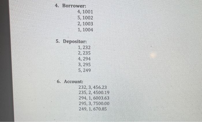 Solved Submit SQL commands used to answer Part 1, Part 2, | Chegg.com