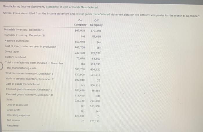 Solved Manufacturing Income Statement, Statement of Cost of | Chegg.com