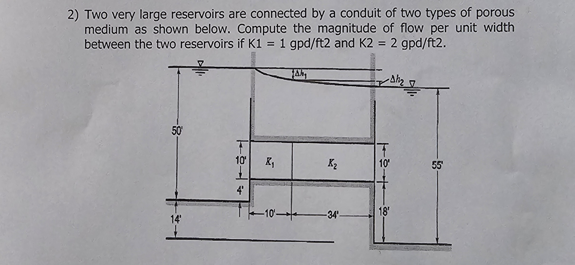 Solved Two very large reservoirs are connected by a conduit | Chegg.com