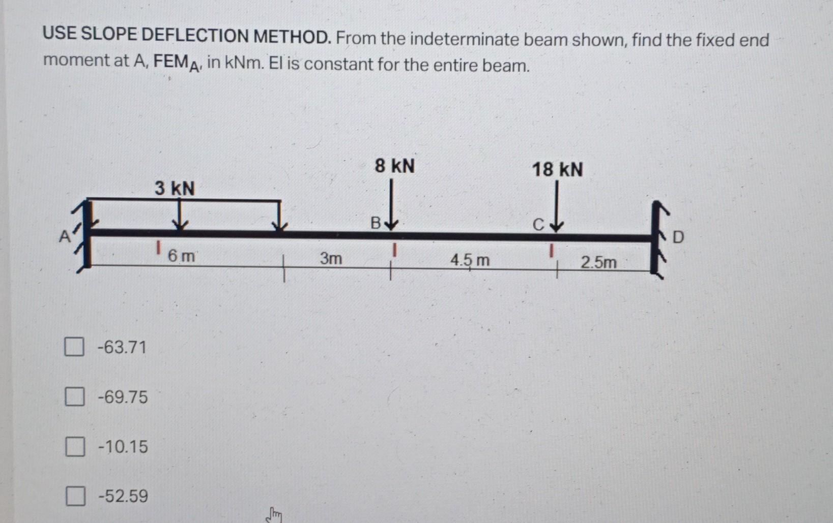 Solved Use Slope Deflection Method From The Indeterminate