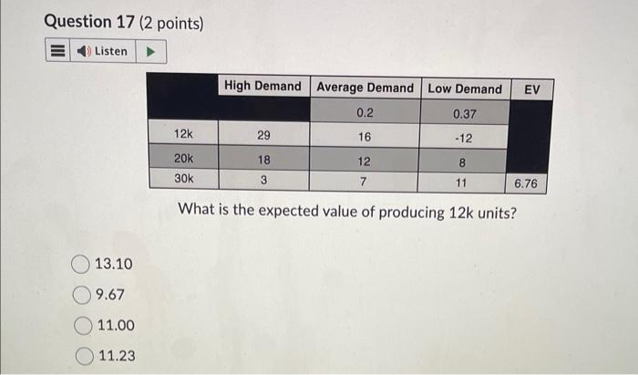 Solved What is the expected value of producing 12k units? | Chegg.com Solved What is the expected value of producing 12k units? | Chegg.com