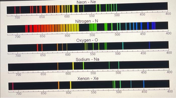 Figure 3 shows a line spectrum as viewed through a | Chegg.com