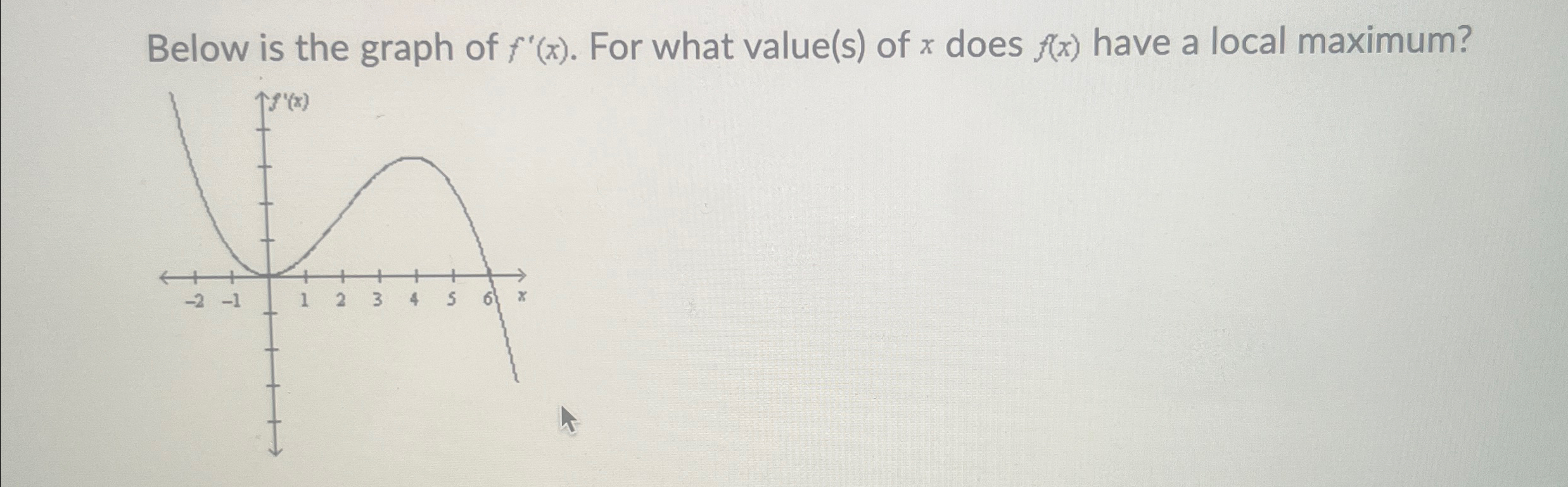Solved Below is the graph of f'(x). ﻿For what value(s) ﻿of x | Chegg.com
