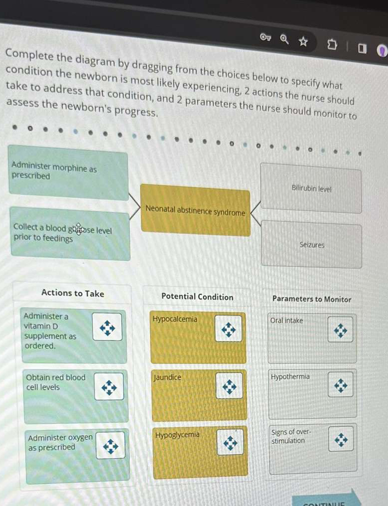 Solved Complete the diagram by dragging from the choices | Chegg.com