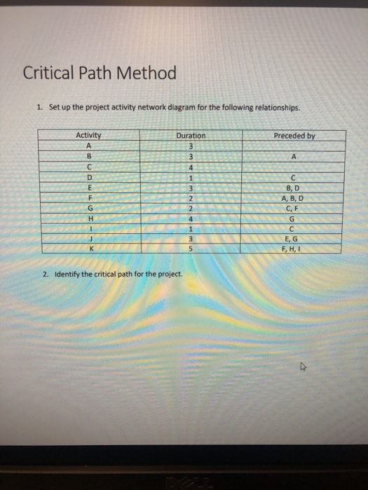 Solved Critical Path Method 1. Set up the project activity | Chegg.com