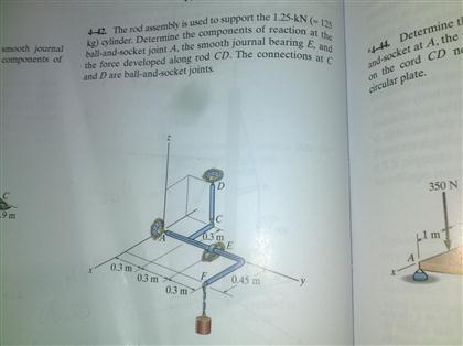 Solved The rod assembly is used to support the 1.25-kN (- | Chegg.com