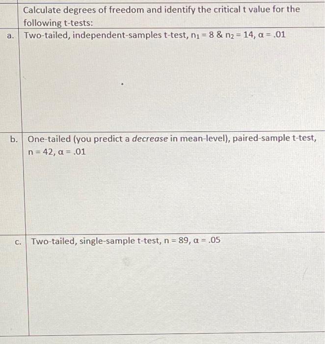 Solved Calculate degrees of freedom and identify the | Chegg.com