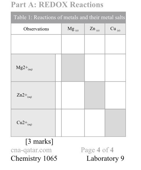 Solved Part A: REDOX Reactions Table 1: Reactions of metals | Chegg.com