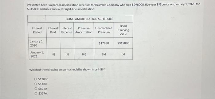 Solved Presented here is a partial amortization schedule for | Chegg.com