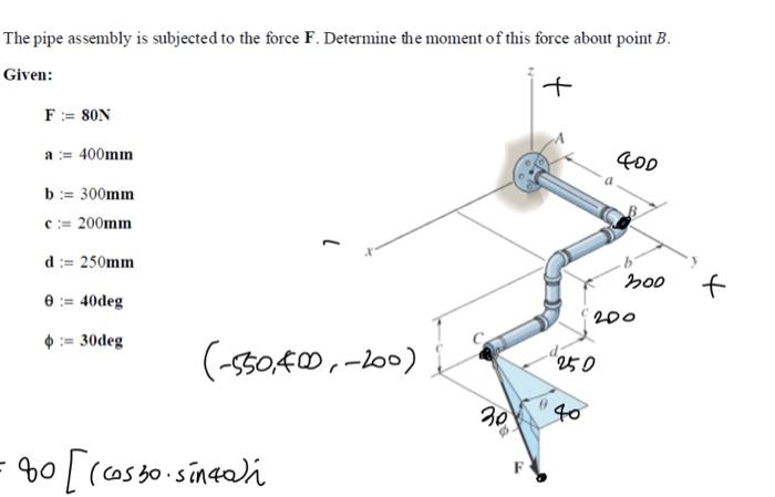 Solved The nine ascemblv is subiected to the force F. | Chegg.com