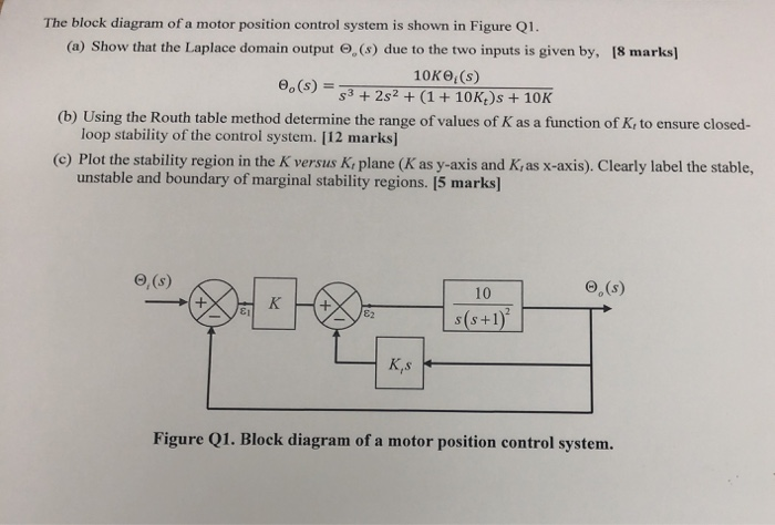 Solved The block diagram of a motor position control system | Chegg.com