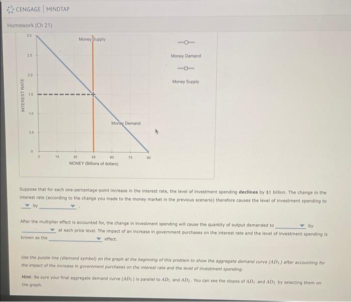 Solved Suppose that for each one-percentage-point increase | Chegg.com