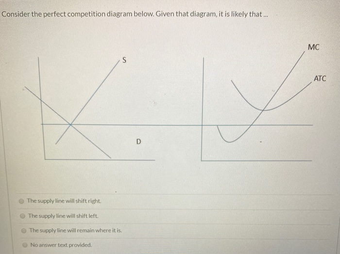 Solved Consider the perfect competition diagram below. The | Chegg.com