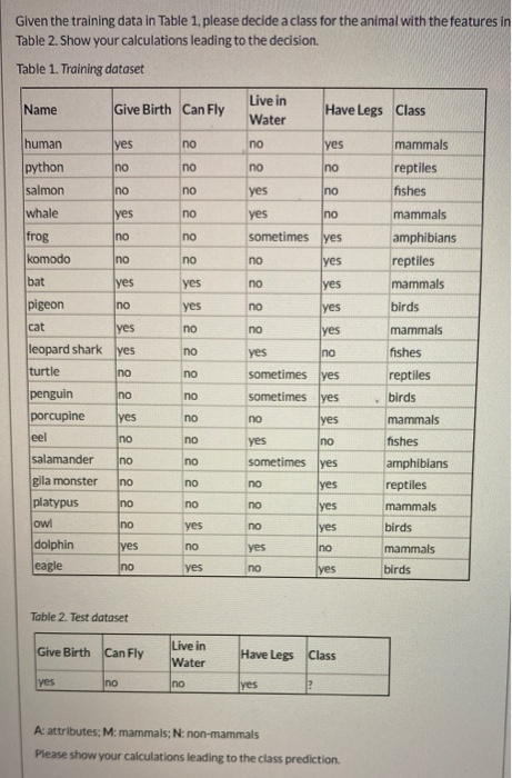 Solved Given the training data in Table 1. please decide a | Chegg.com