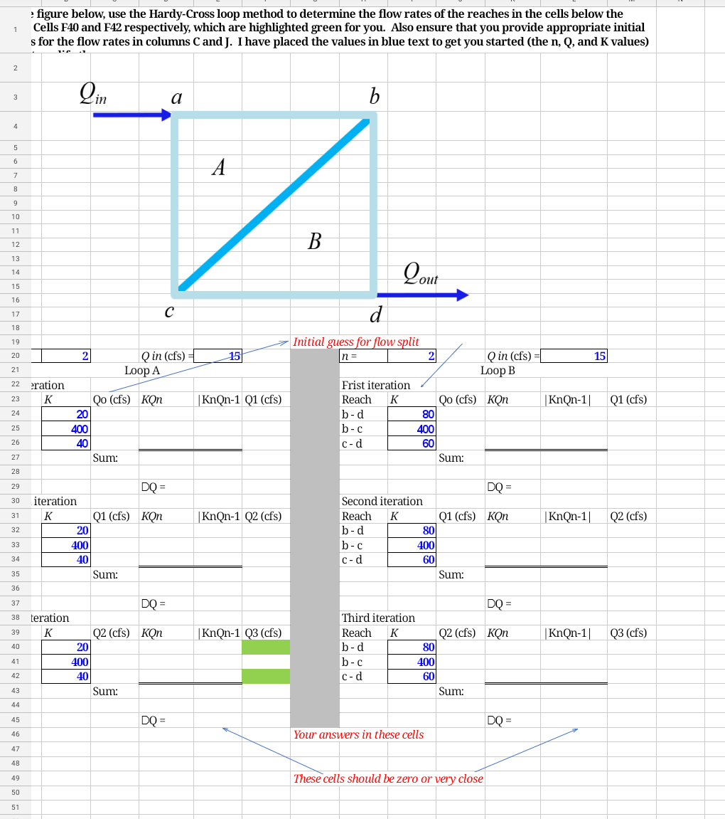Solved figure below, use the Hardy-Cross loop method to | Chegg.com