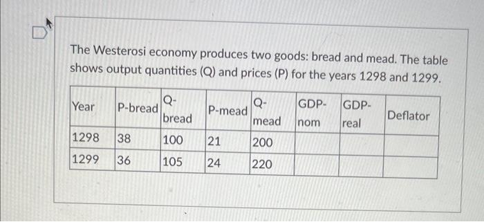 Solved Taking 1298 as the base year, real GDP in 1299 was: | Chegg.com