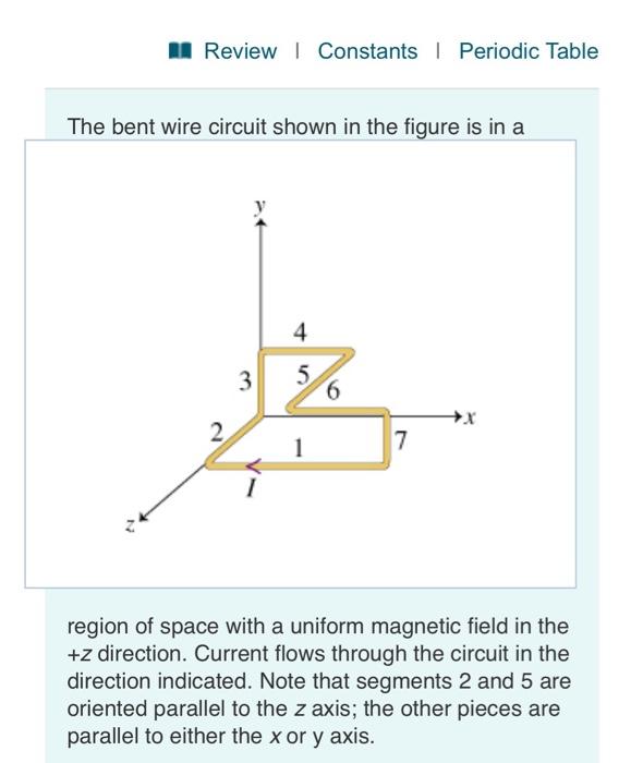 Solved Review | Constants Periodic Table The bent wire | Chegg.com