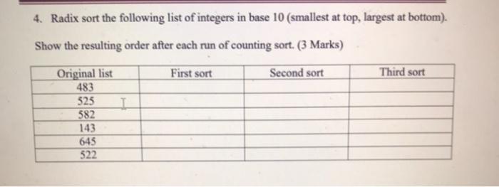 Solved 4. Radix sort the following list of integers in base | Chegg.com