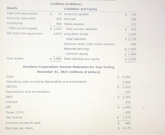 Davidson Corporation: Income Statement for Year | Chegg.com