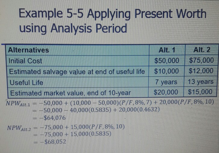 Solved Example 5-3 Applying Present Worth when Useful Lives | Chegg.com