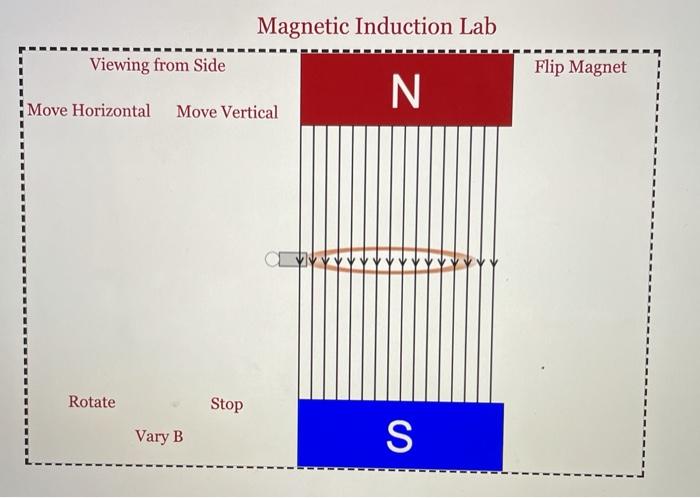 Solved Determine the magnitude of the average induced emf in | Chegg.com