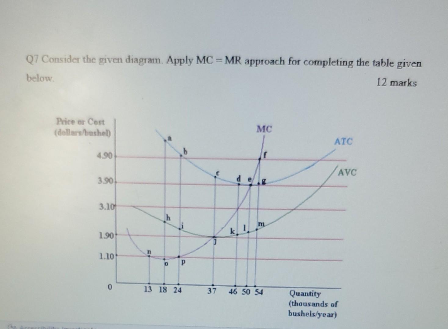 Solved Q7 Consider the given diagram. Apply MC = MR approach | Chegg.com