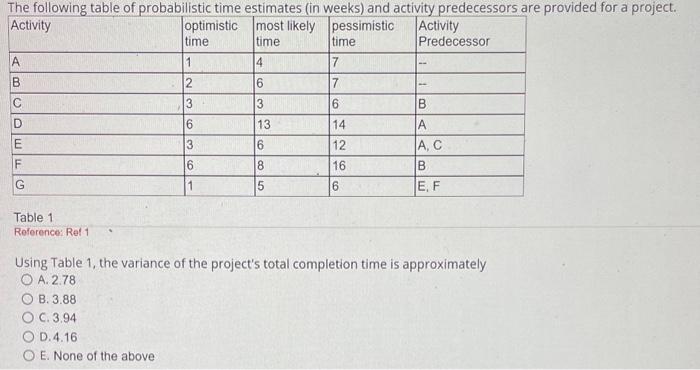 Solved Using Table 1, the variance of the project's total | Chegg.com