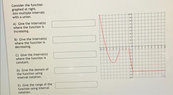 Solved Consider the function graphed at right. Join multiple | Chegg.com