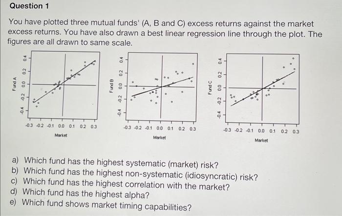 You have plotted three mutual funds' (A, B and C ) | Chegg.com