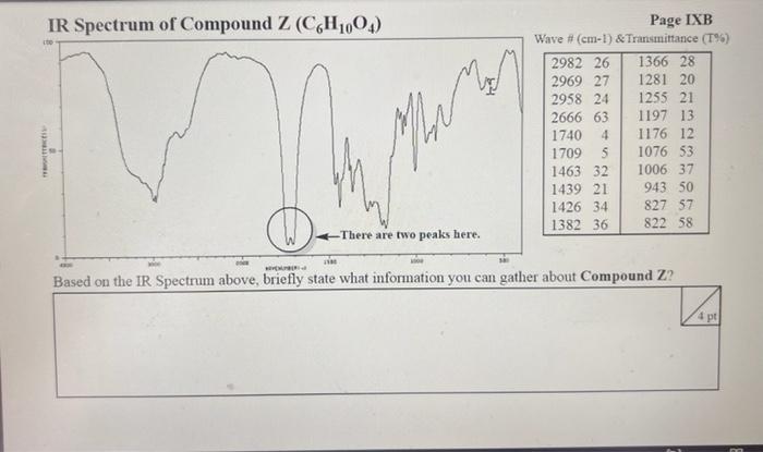 Solved IR Spectrum of Compound Z (C6H10O4) Page IXB Wave A( | Chegg.com