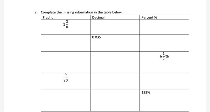 Solved 2. Complete the missing information in the table | Chegg.com
