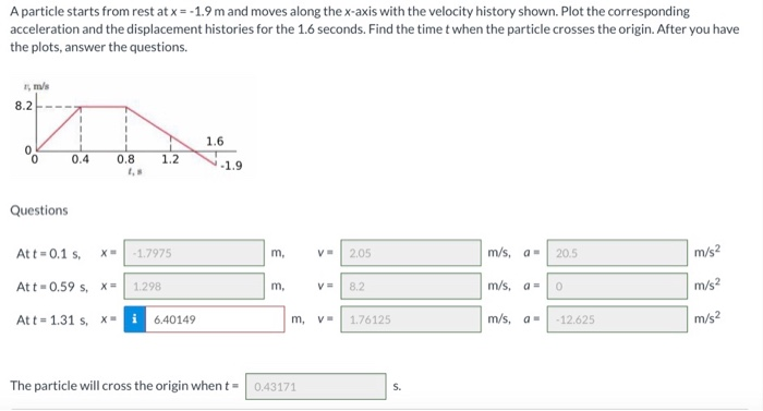 Solved A particle starts from rest at x = -1.9 m and moves | Chegg.com