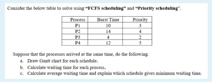 Solved Consider the below table to solve using "FCFS | Chegg.com