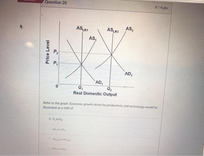 Solved 4 3 Price Level 2 0 Real Domestic Output, GDP In the | Chegg.com