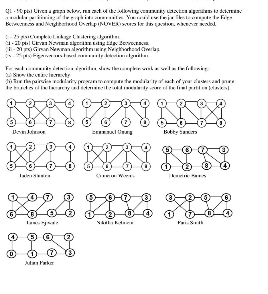 Solved Q1 - 90 pts) Given a graph below, run each of the | Chegg.com
