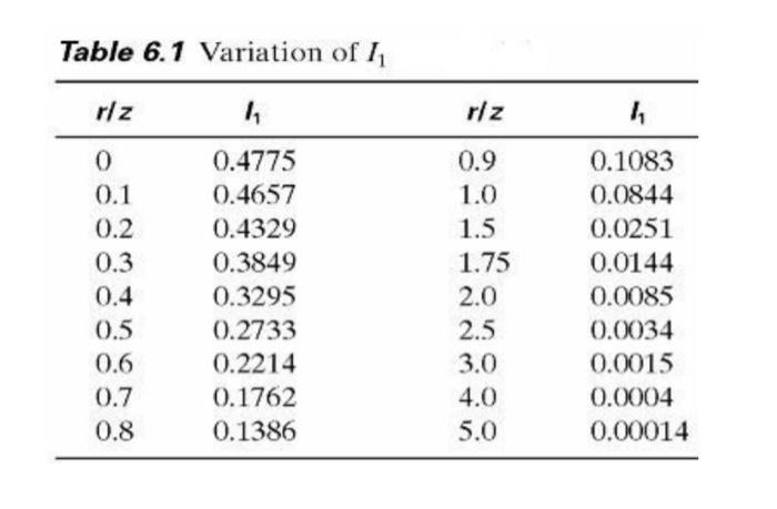 Solved Using Table 6.1 or otherwise compute the influence | Chegg.com