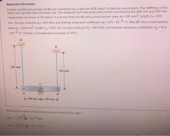 Solved Required information A steel rod AD and a brass rod | Chegg.com