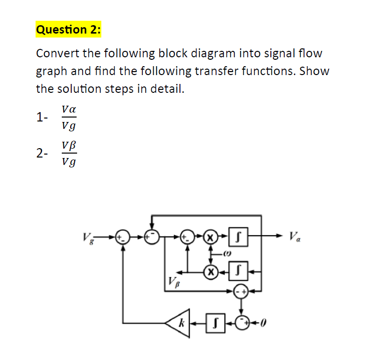 Question 2:Convert the following block diagram into | Chegg.com