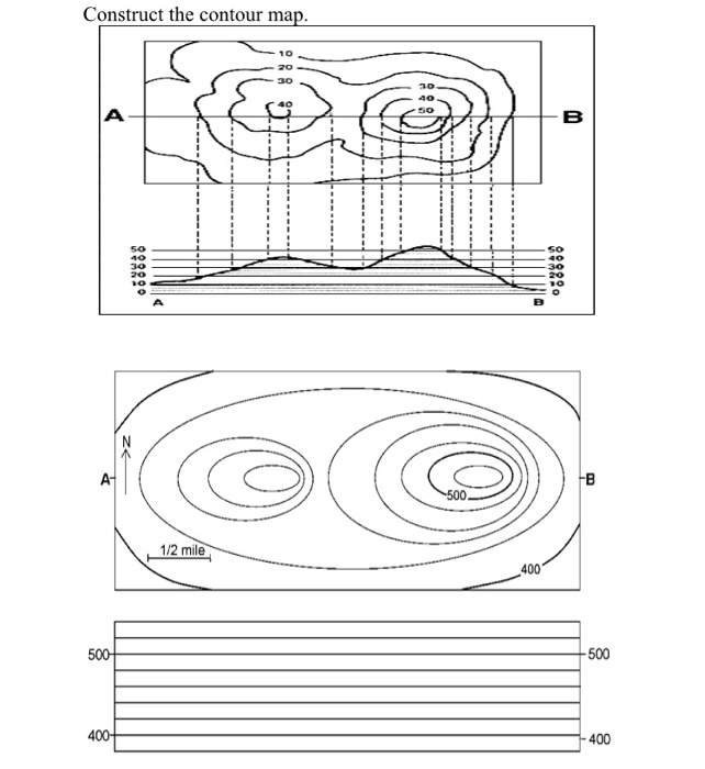 Solved Construct the contour map. ---- 1/2 mile | Chegg.com
