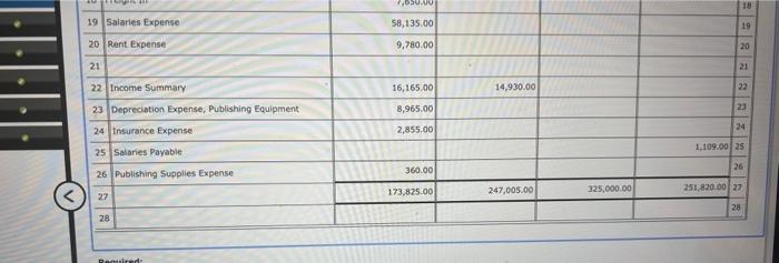 Solved Determine the net income for the year: What is | Chegg.com